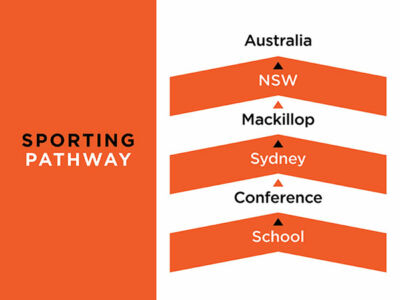 Sport | Sydney Catholic Schools