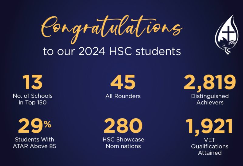 Sydney Catholic Schools 2024 HSC Results